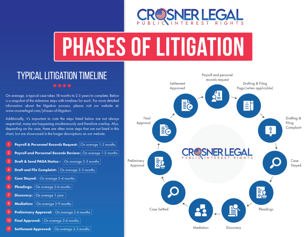 Litigation Process Flow Chart Vrogue co Litigation Process Flow Chart Vrogue co